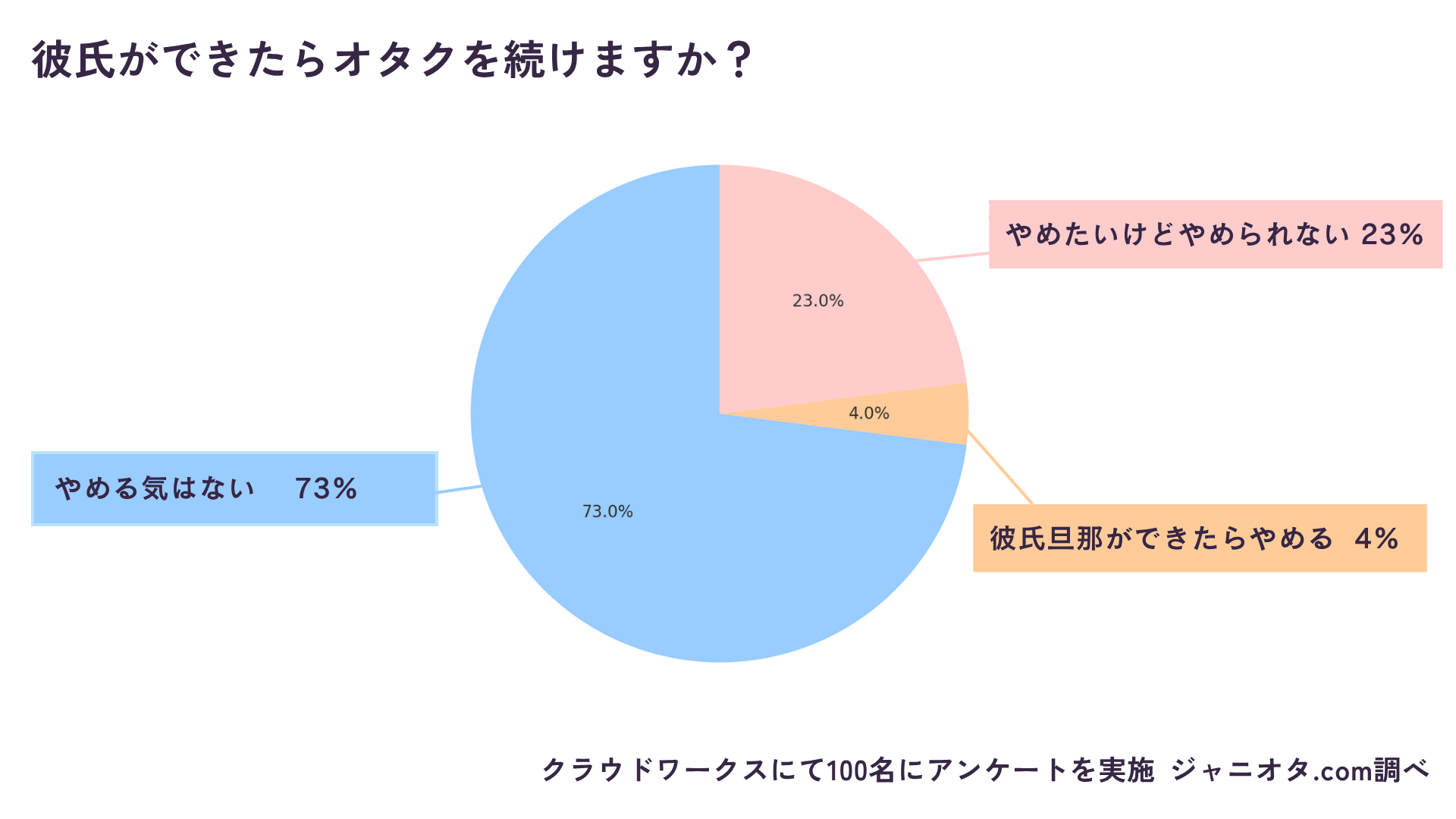 「ジャニオタは彼氏ができない」というのは間違い。ただ出来にくい人がいるのも事実 | ジャニオタ.com